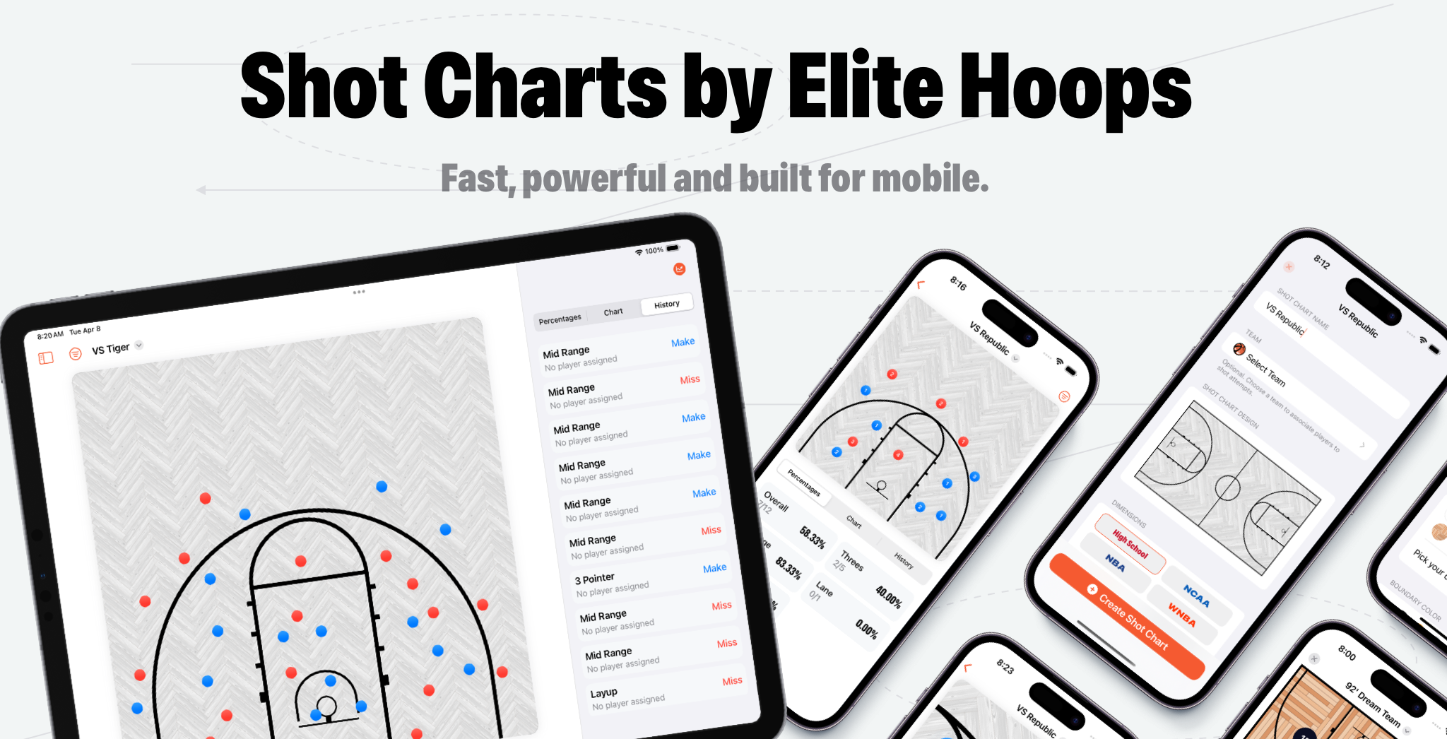 Smarter Shot Charts for Coaches and Trainers